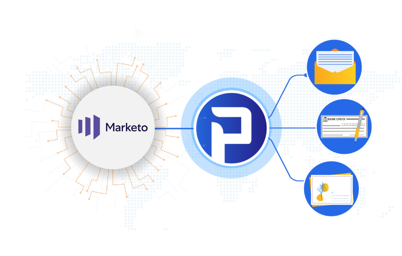 Marketo Direct Mail Integration | Send Letters, Postcards, Checks with ...