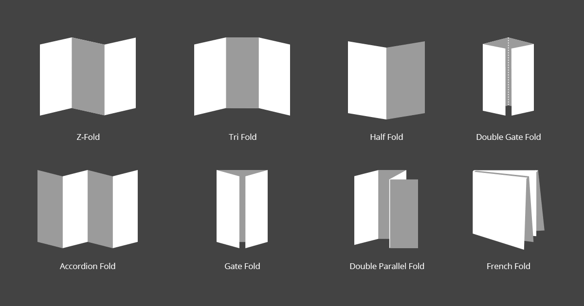 Folded Self-Mailers | Folded Postcard Mailer or Trifold Mailer - PostGrid
