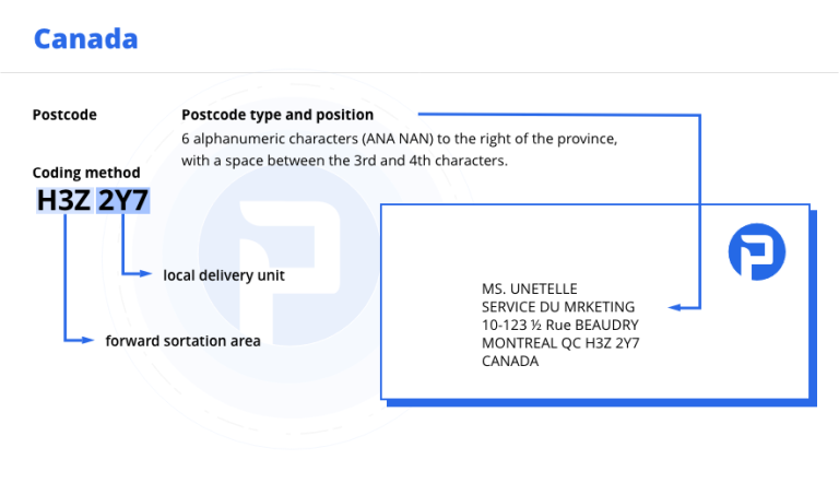Canada Address Format With Examples - PostGrid™