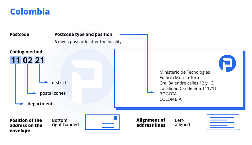 Colombia Address Format With Examples - PostGrid™