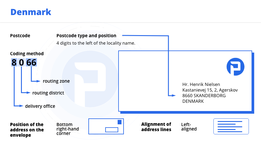 Denmark Address Format With Examples - PostGrid™