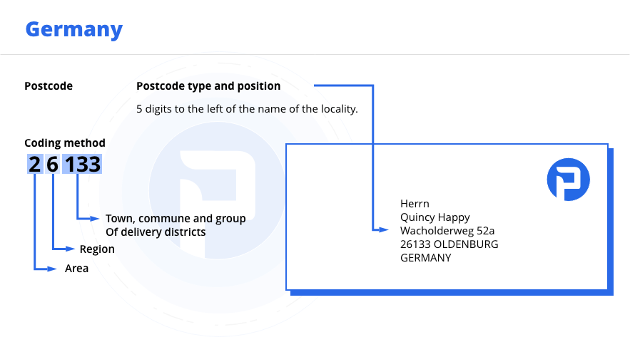 Germany Address Format With Examples | PostGrid