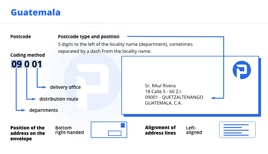 Guatemala Address Format With Examples - PostGrid™