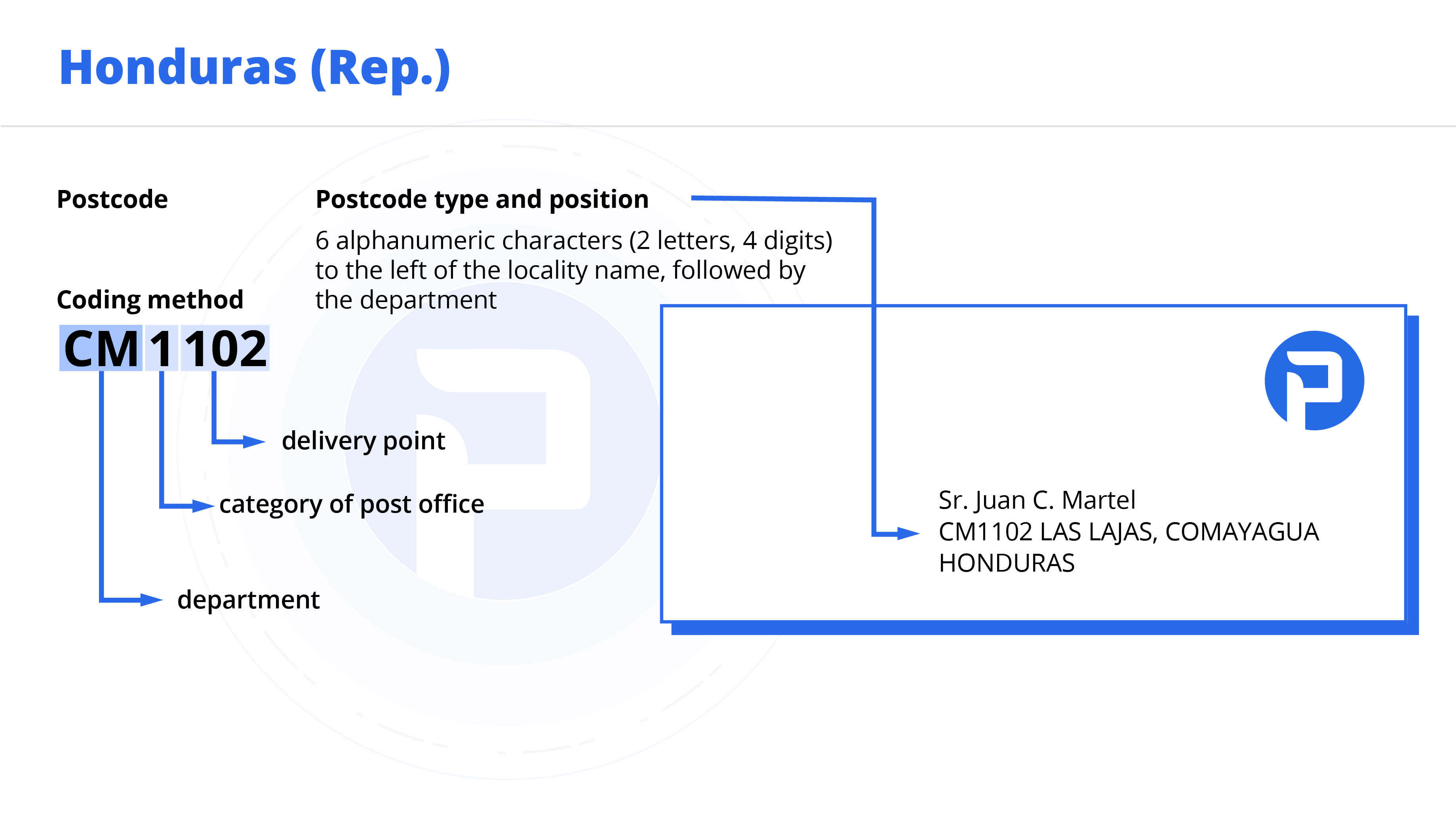 Honduras Address Format With Examples - PostGrid