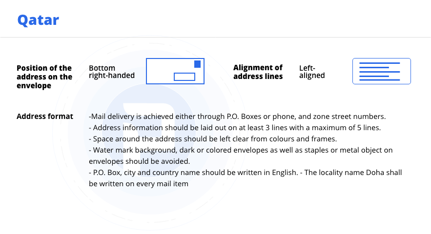 Qatar Address Format With Examples - PostGrid™