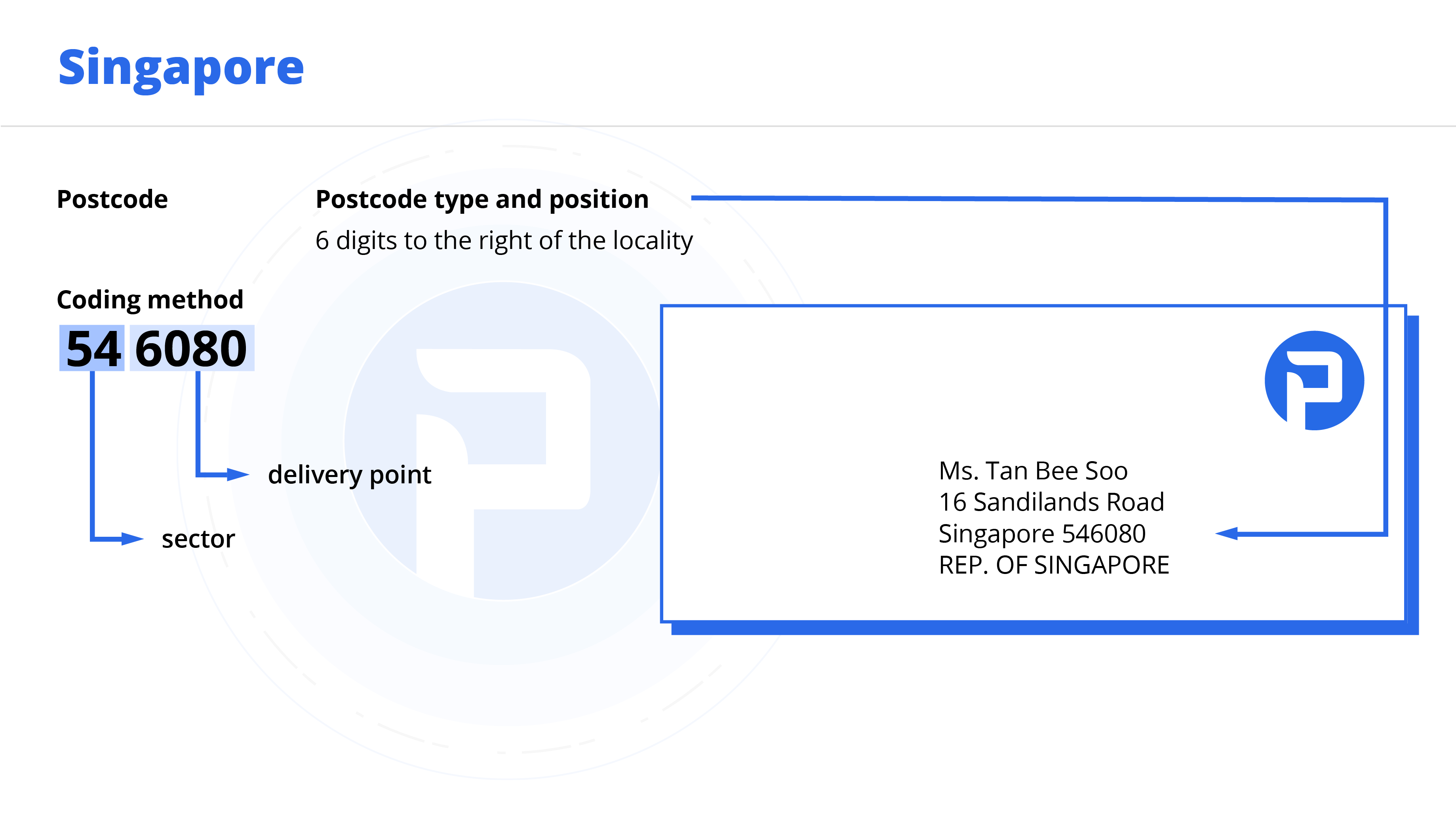 Singapore Address Format With Examples - PostGrid™