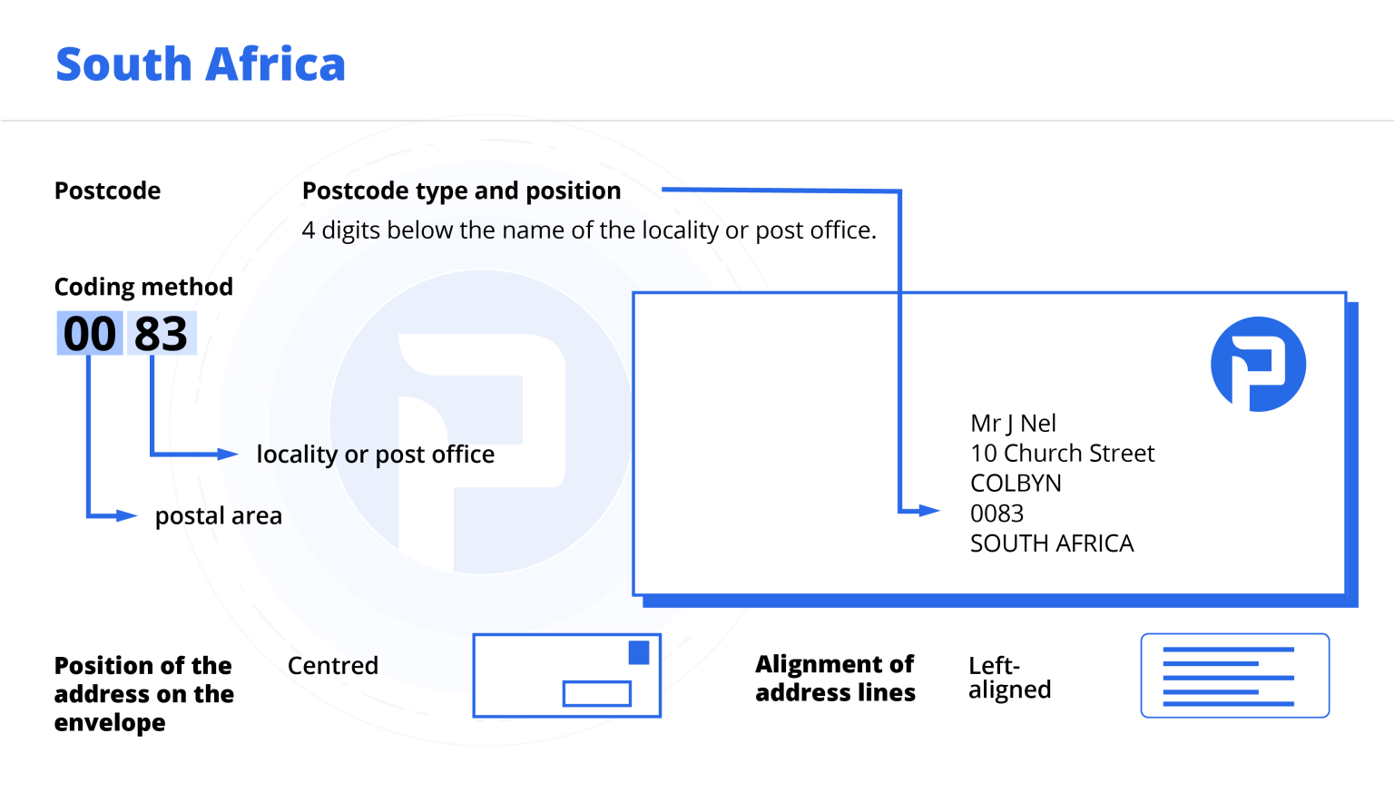 South Africa Address Format With Examples - PostGrid