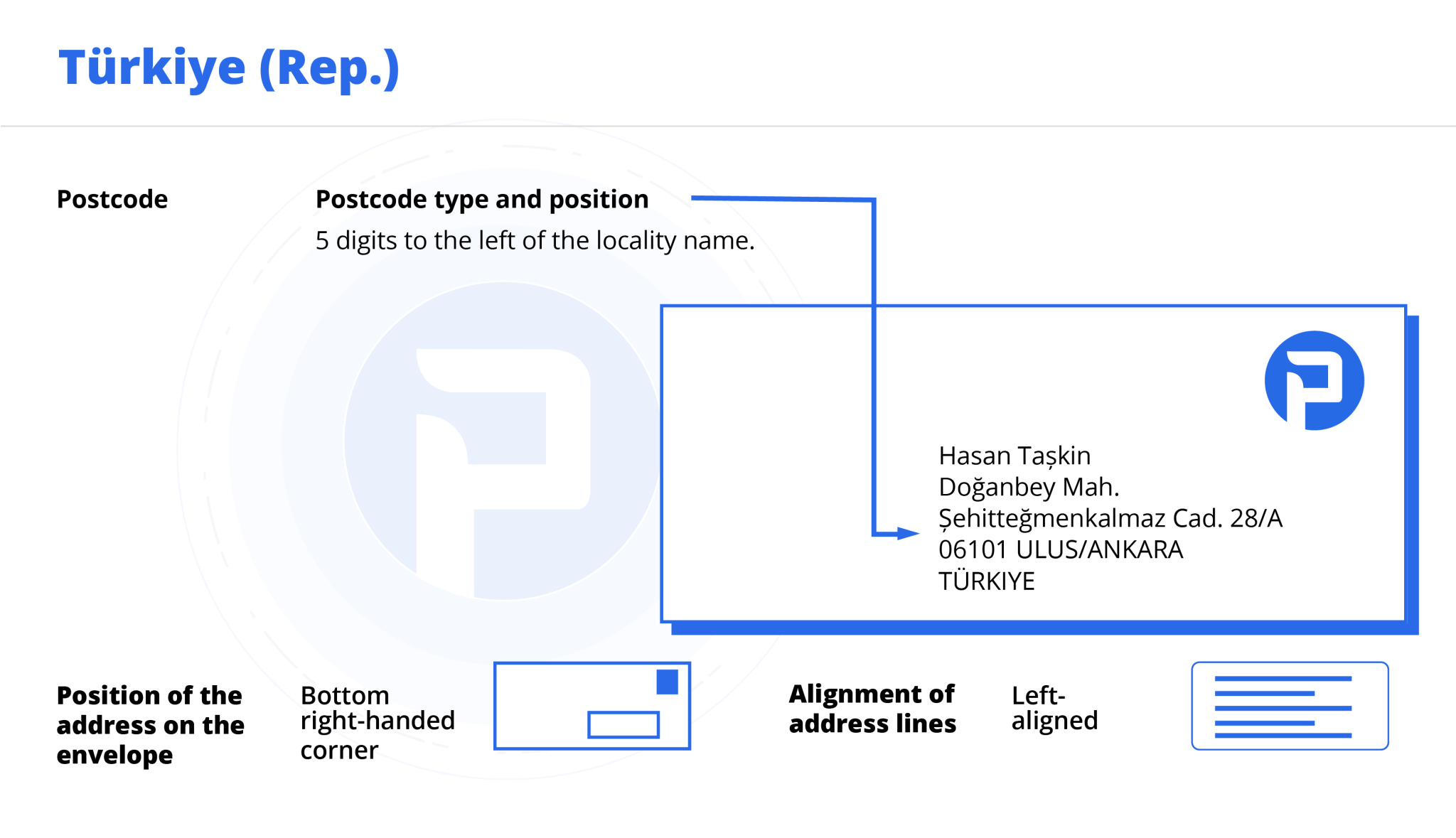 Turkey Address Format With Examples - PostGrid™