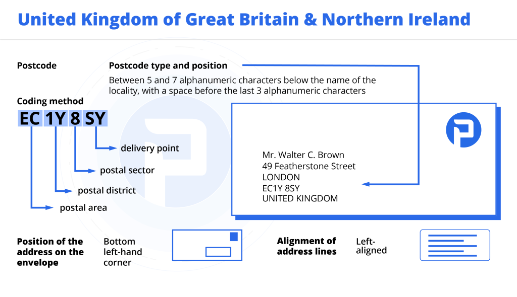 United Kingdom Address Format With Examples - PostGrid™